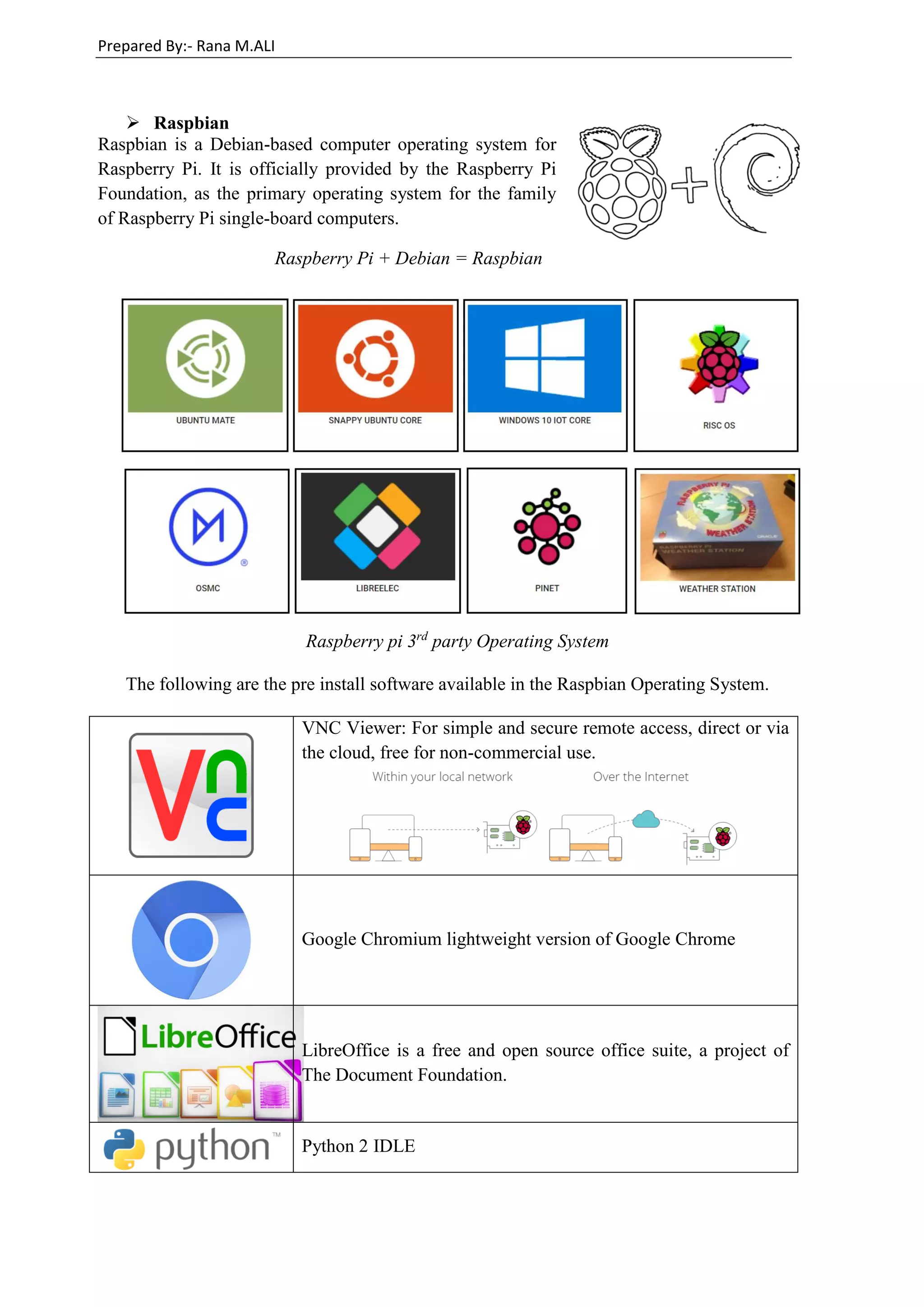 Raspberry pi Board Hardware & Software Setup | PDF