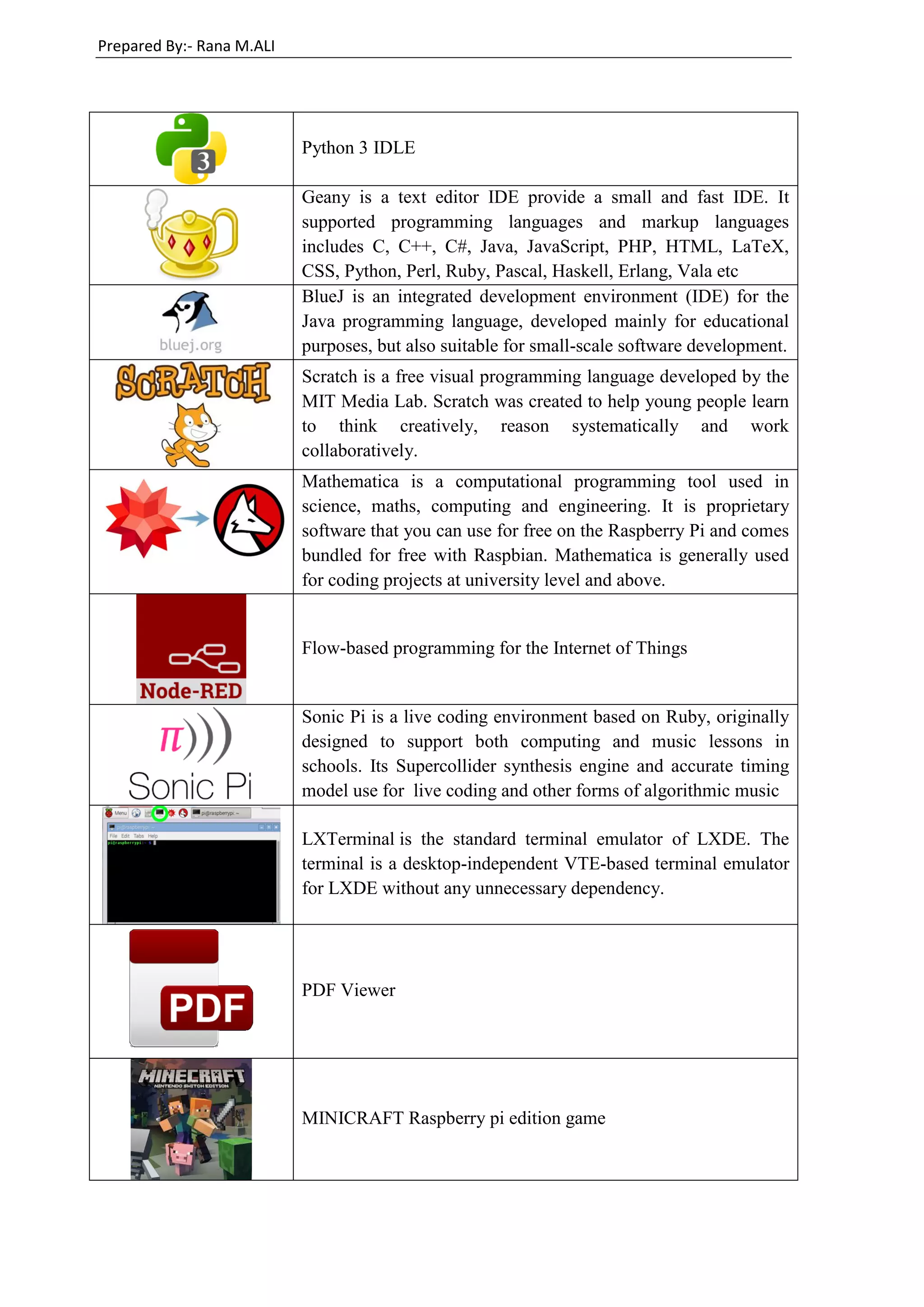 Raspberry pi Board Hardware & Software Setup | PDF