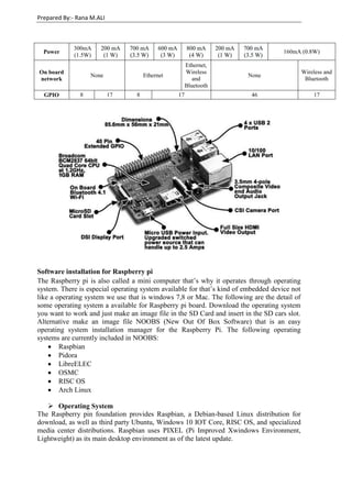 Raspberry pi Board Hardware & Software Setup | PDF