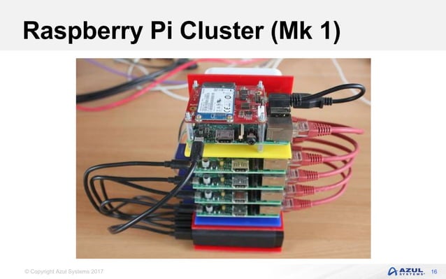 Building a Brain with Raspberry Pi and Zulu Embedded JVM | PPT