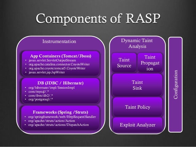 What Is Rasp Security Runtime Application Self Protection Application Security 1117