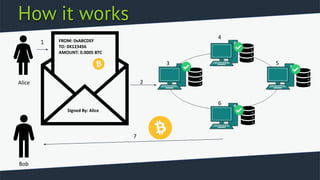 Ethereum SmartContracts - An example | PDF | Programming Languages | Computing