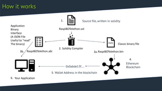 Ethereum SmartContracts - An example | PDF | Programming Languages | Computing