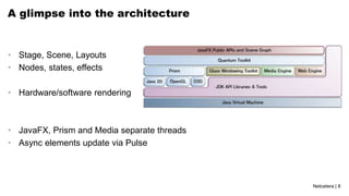 Hands on Java8 and RaspberryPi | PPT