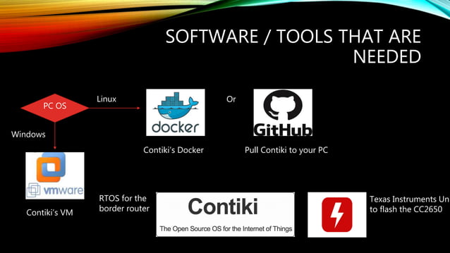 Rasperry Pi and TI CC2650 IPv6 border router | PPT
