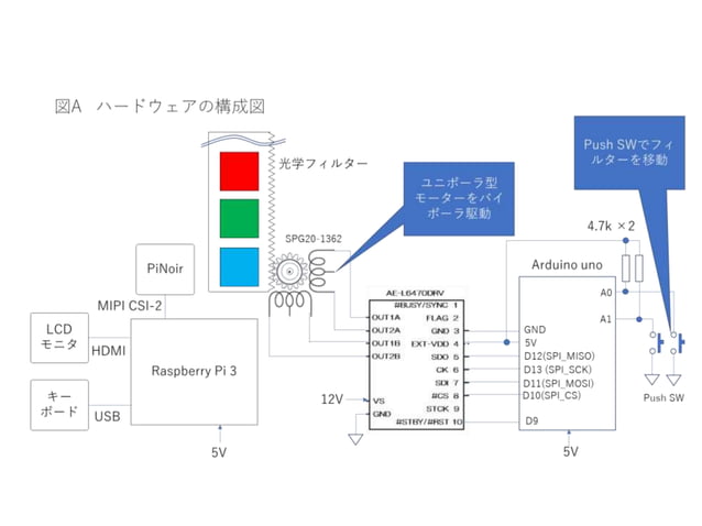 Raspi multispectrumcamera enya | PPT