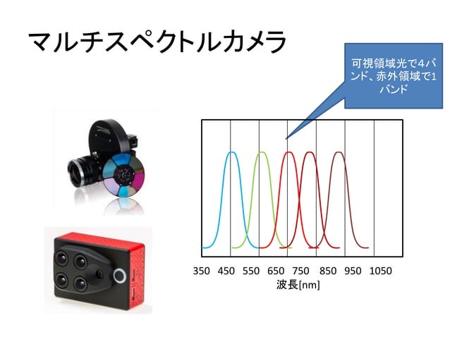 Raspi multispectrumcamera enya | PPT