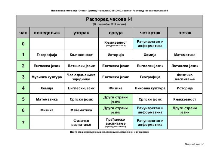 1. Razred - Obrada teksta - Tabele - Primer 01 - Raspored časova