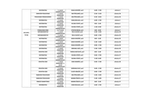 Raspored dopunskog rada - 2015. | PDF