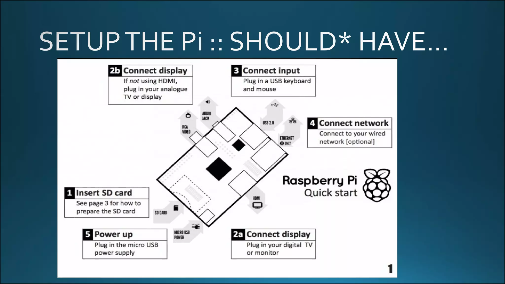 Raspberry Pi 101 - What is the Pi? | PDF
