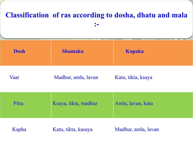 RAS ppt.pptx | Pharmaceutical Drugs | Medical Health