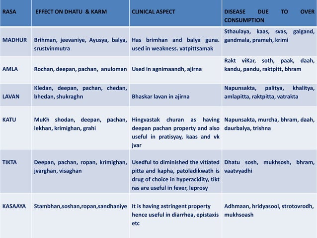 RAS ppt.pptx | Pharmaceutical Drugs | Medical Health