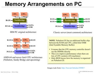 Reliability, Availability and Serviceability on Linux | PPT
