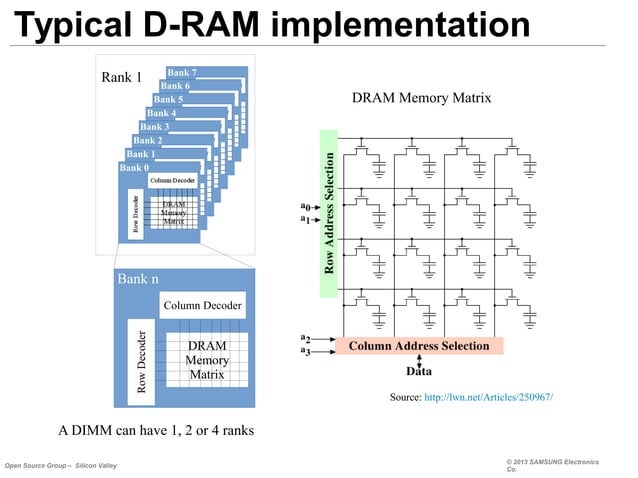 Reliability, Availability and Serviceability on Linux | PPT | Free Download