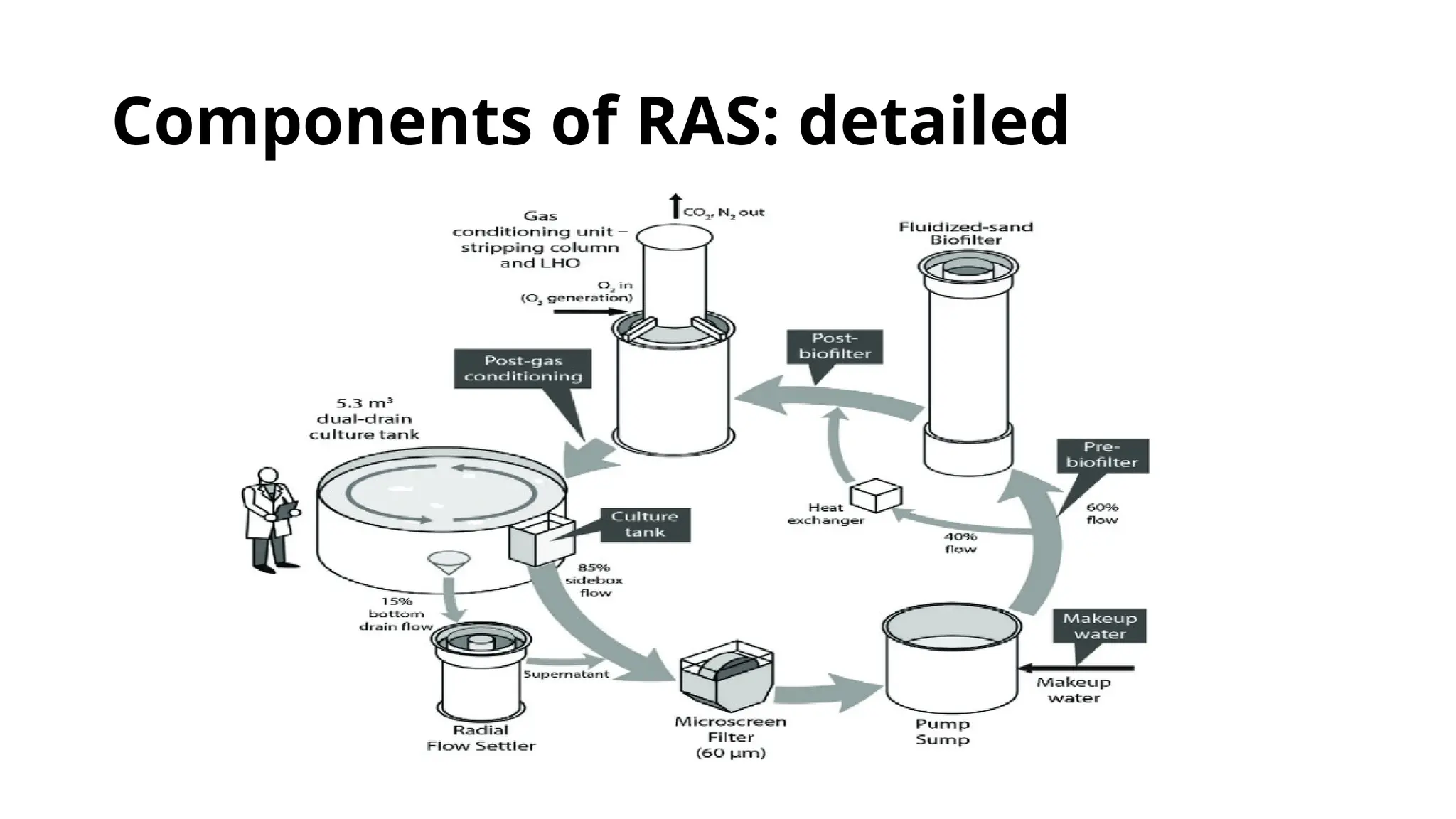 Recirculatory Aquaculture System Subrata Dasgupta .pptx