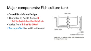Recirculatory Aquaculture System Subrata Dasgupta .pptx