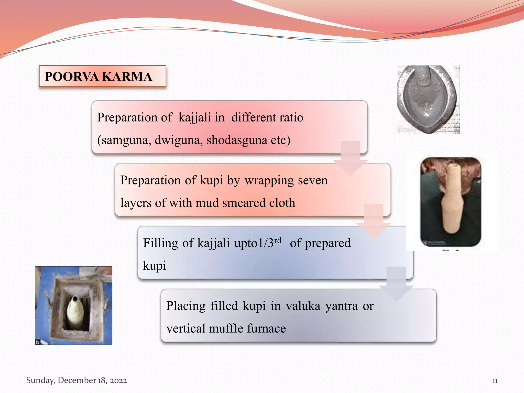 kajjali and sindoor kalpana | PPTX