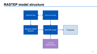 RASTEP presented at the Resilience Shift tools workshop | PDF