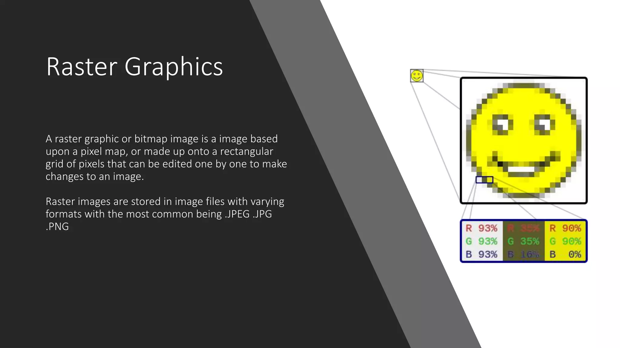 Raster and vector | PPT