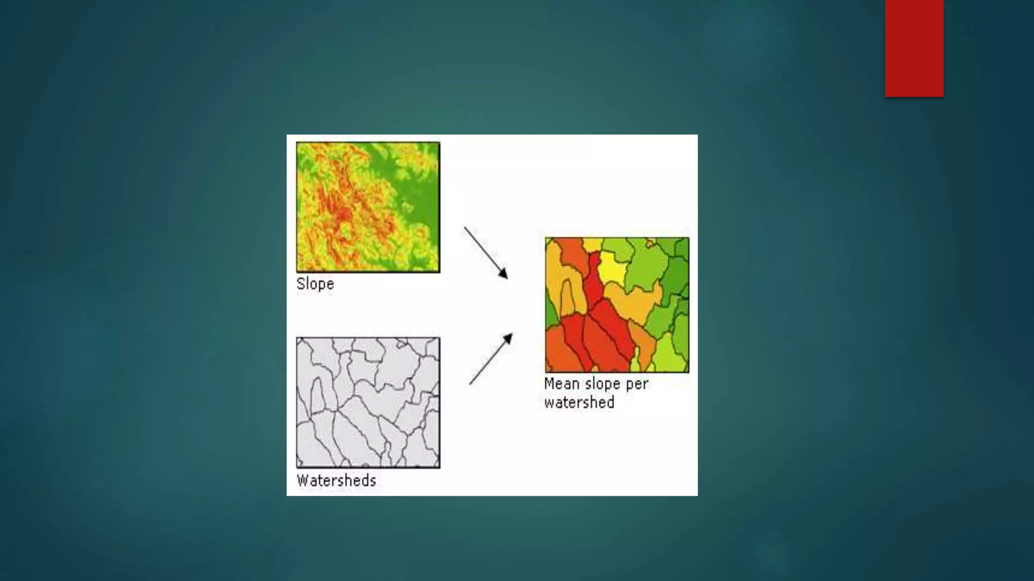 Raster data analysis | PPTX