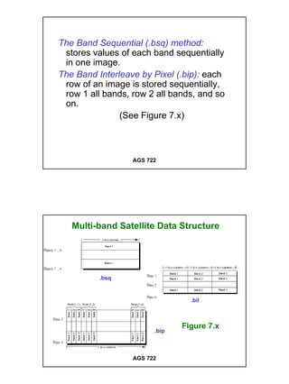 Raster data model | PDF | Computing | Technology & Computing