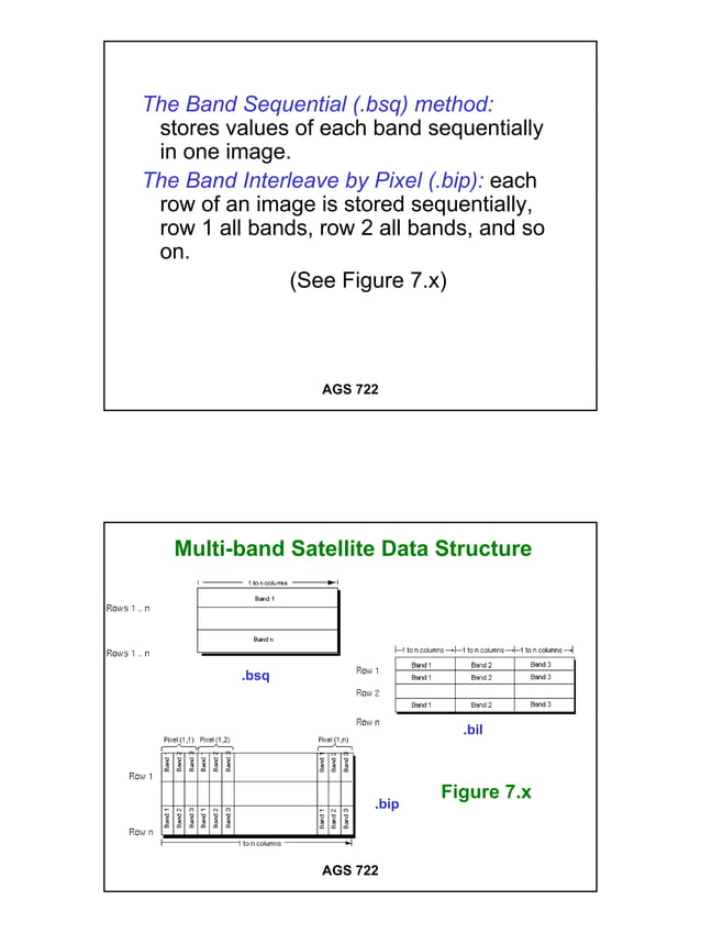 Raster Data Model Pdf Computing Technology And Computing