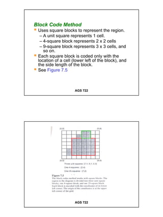 Raster data model | PDF | Computing | Technology & Computing