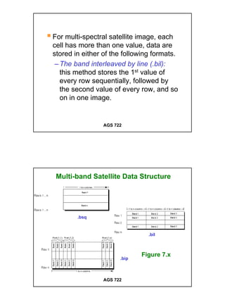 Raster data model | PDF | Computing | Technology & Computing