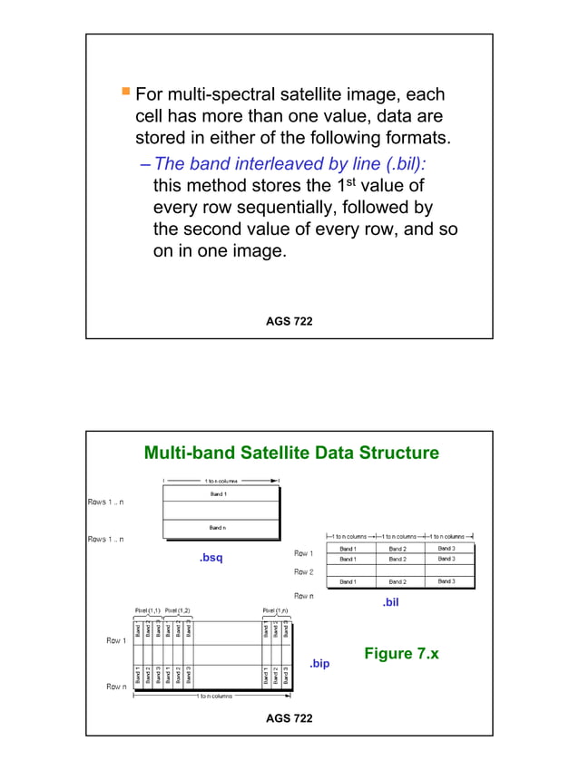 Raster Data Model Pdf Computing Technology And Computing