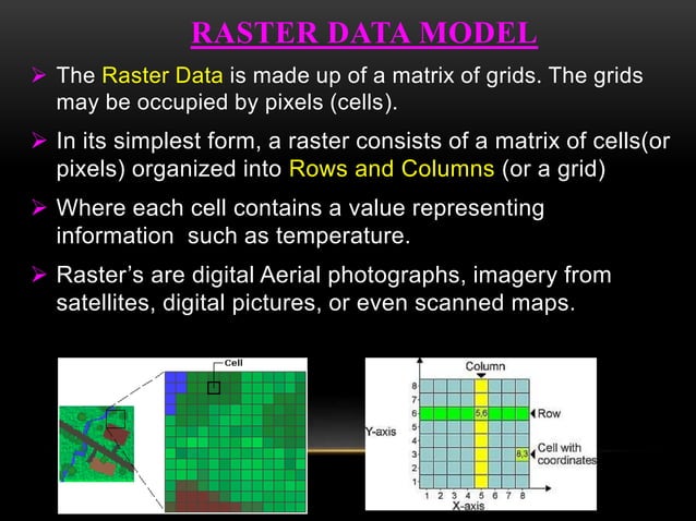 Raster data model | PPT