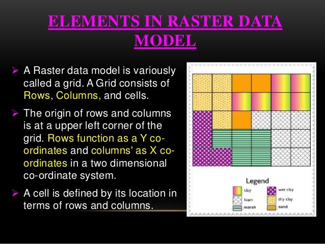 Raster data model