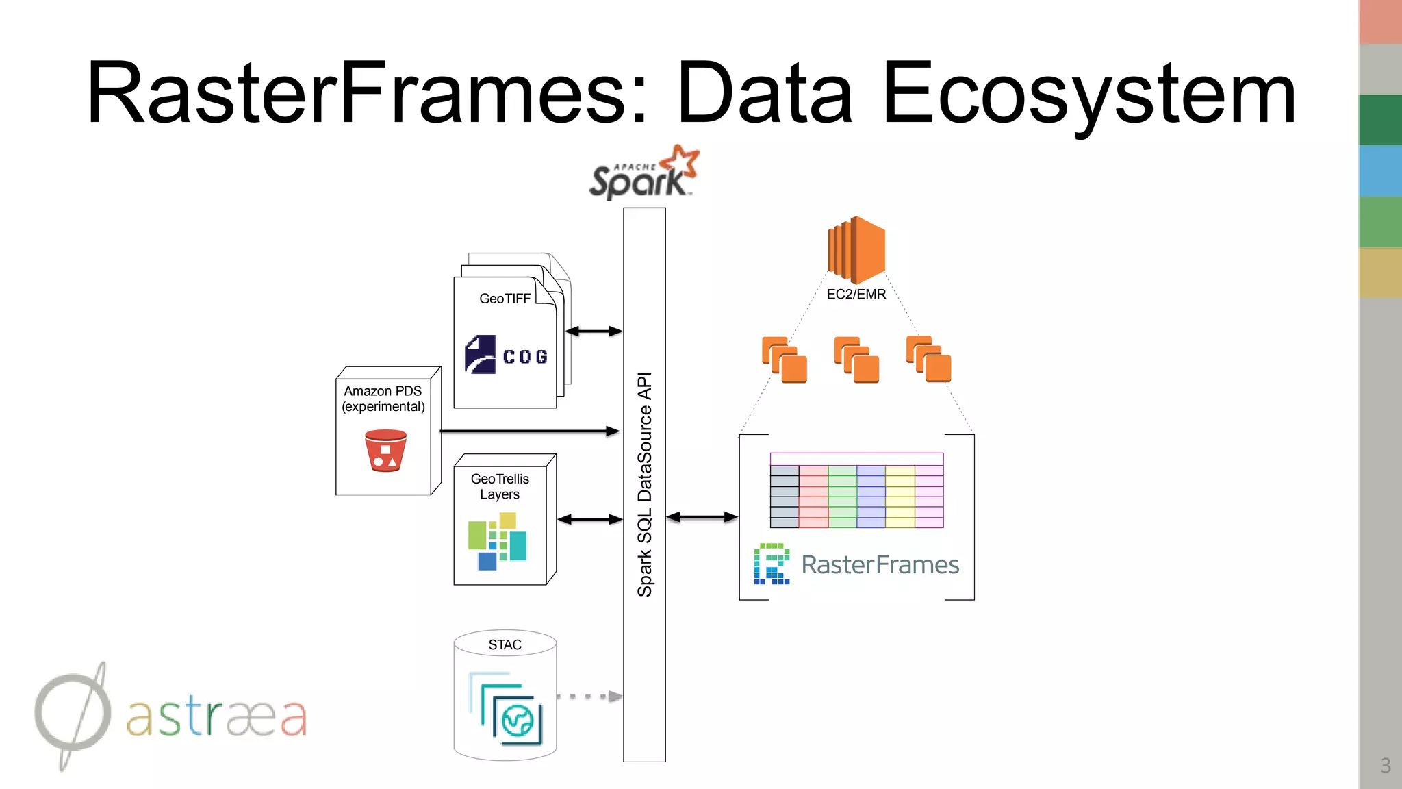 RasterFrames + STAC | PPT