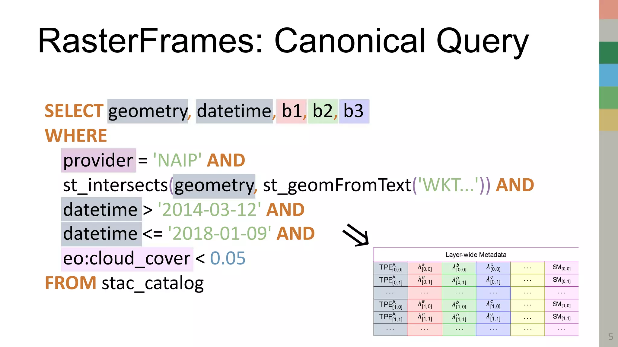 RasterFrames + STAC | PPT