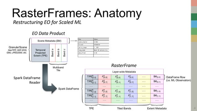 RasterFrames + STAC | PPT