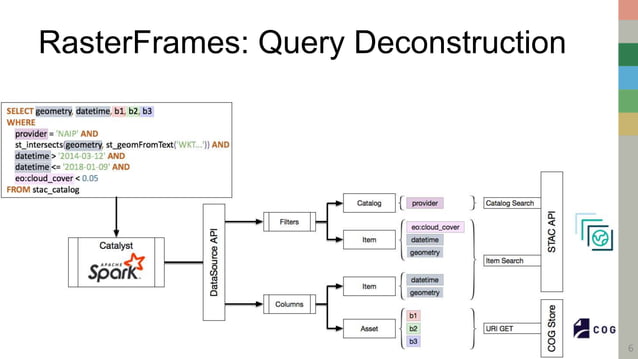 RasterFrames + STAC | PPT