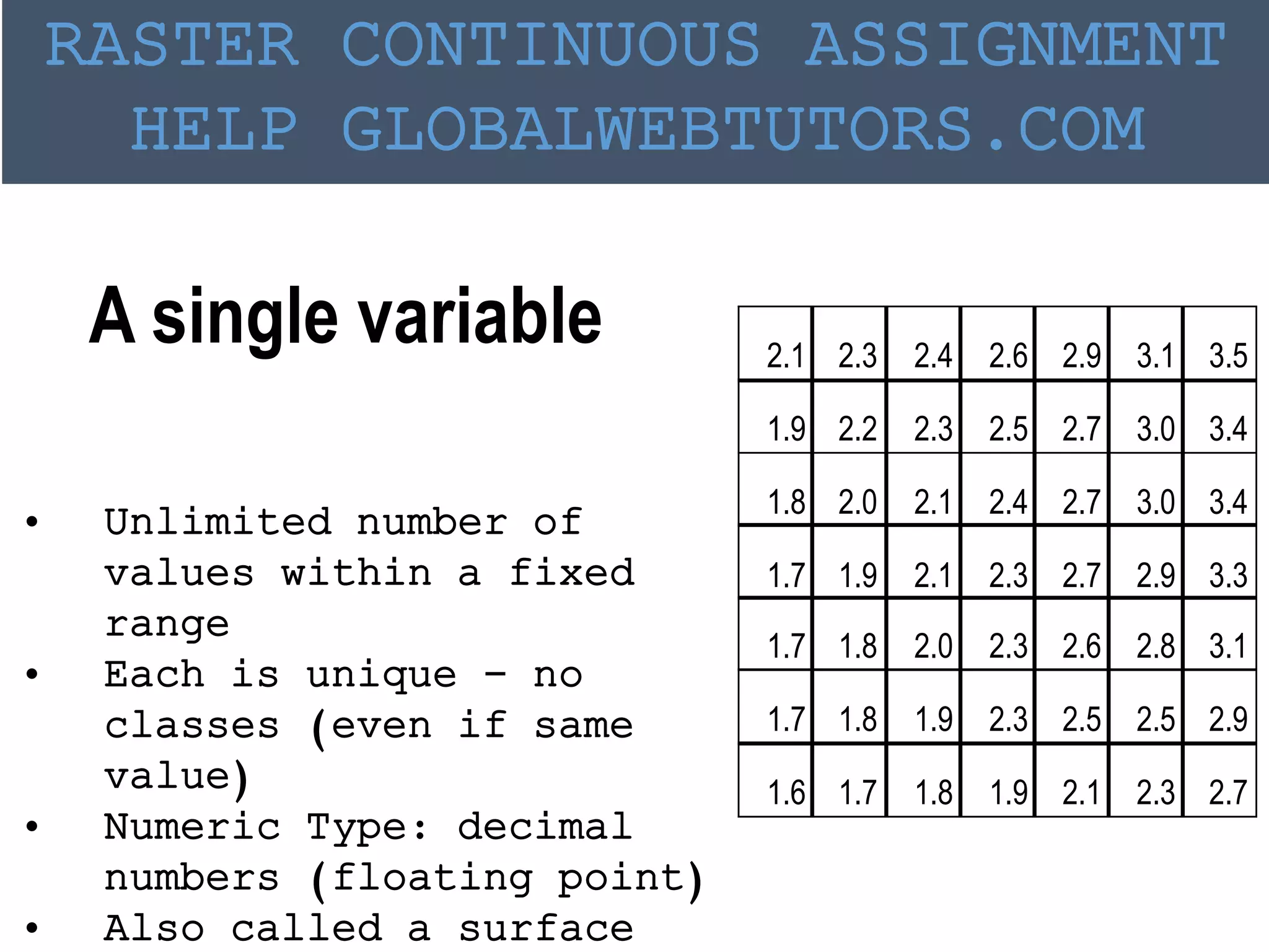 Raster gis assignment help | PPT
