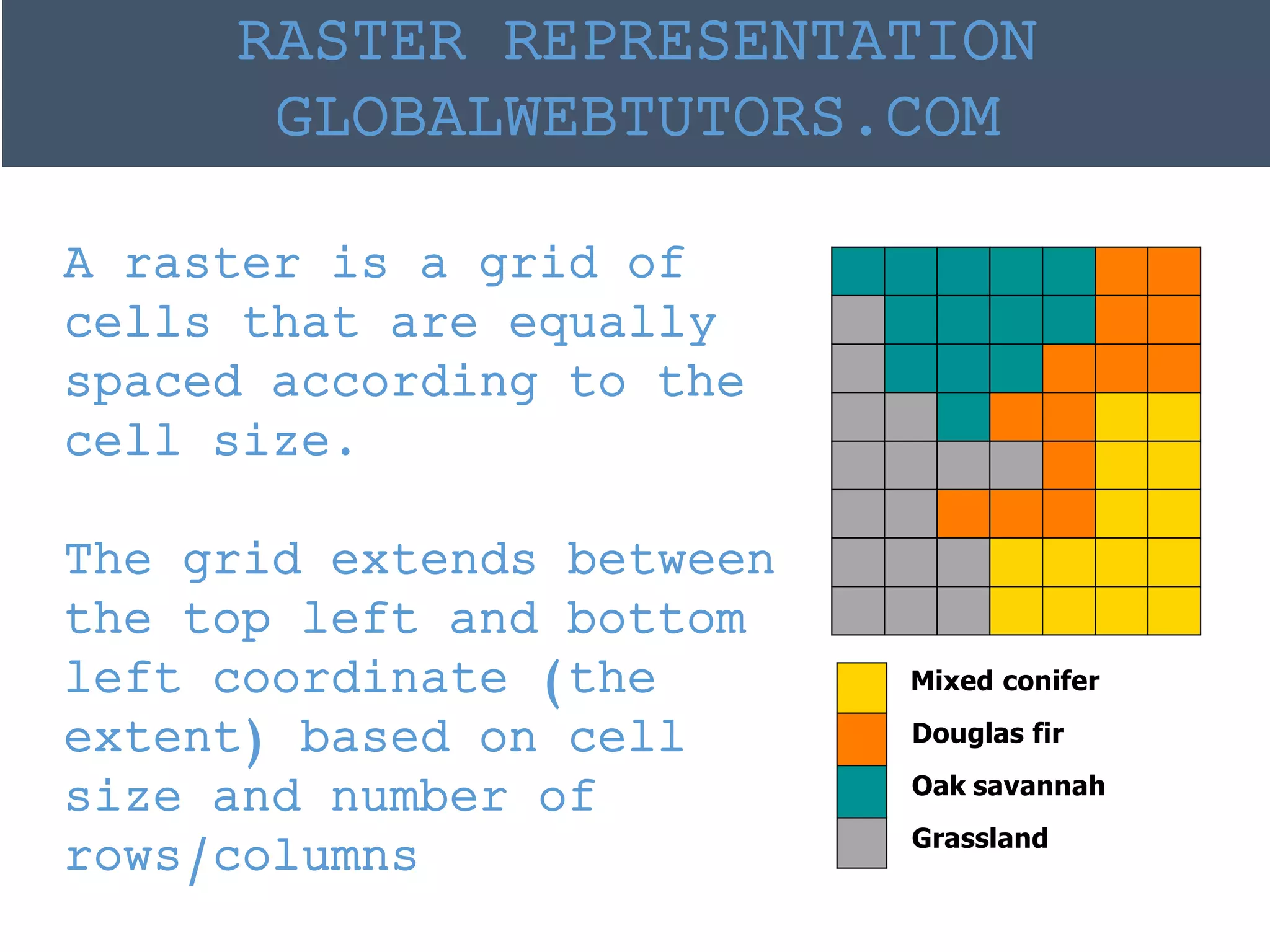 Raster gis assignment help | PPT