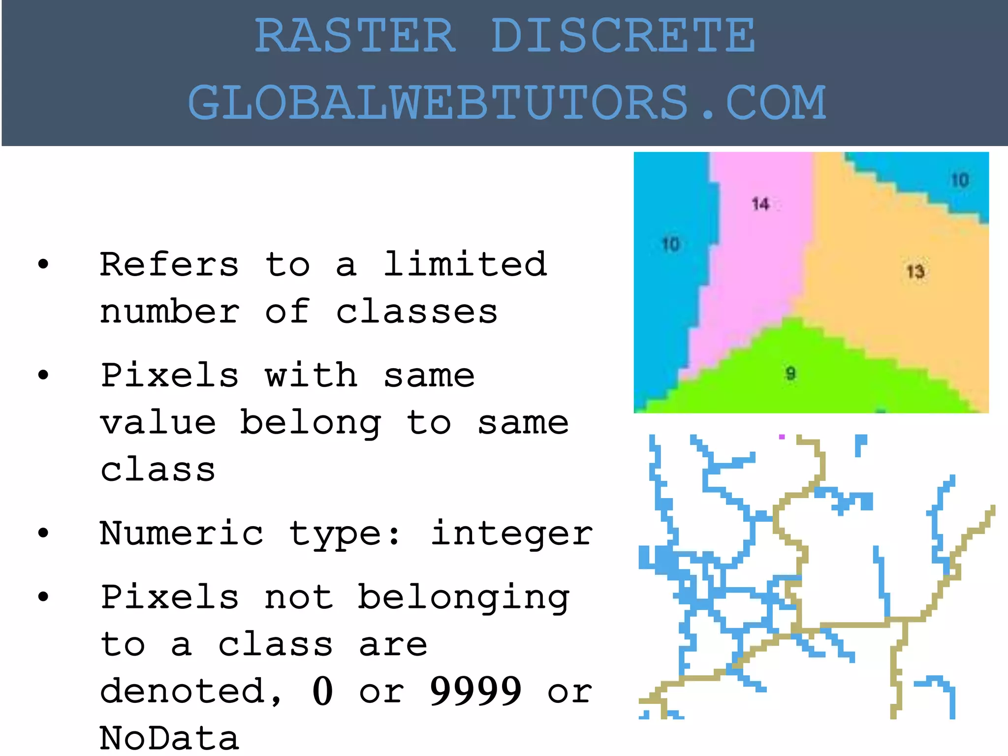 Raster gis assignment help | PPT