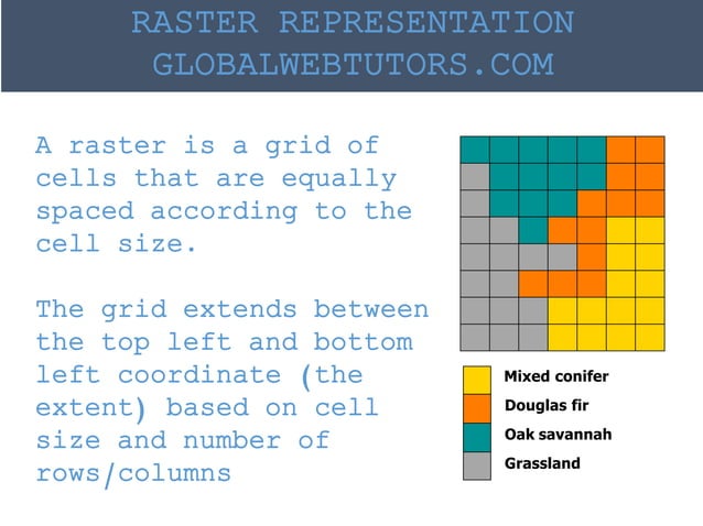 Raster gis assignment help | PPT