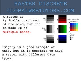 Raster gis assignment help | PPT