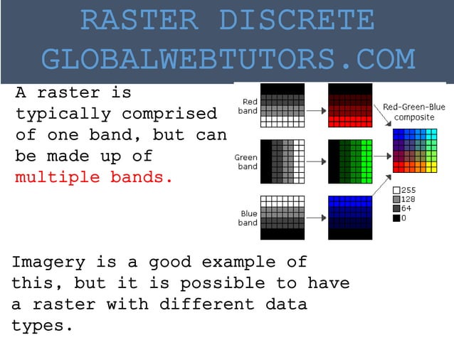 Raster gis assignment help | PPT