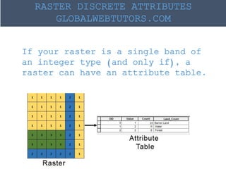 Raster gis assignment help | PPT