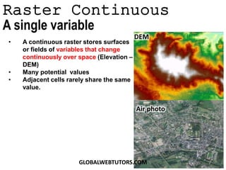 Raster gis assignment help | PPT