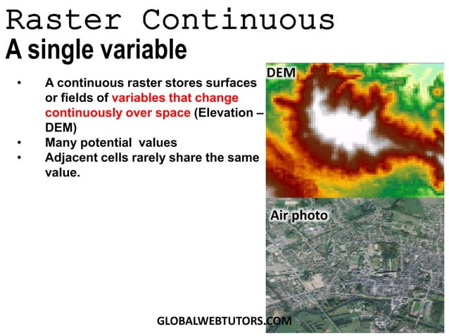 Raster gis assignment help | PPT