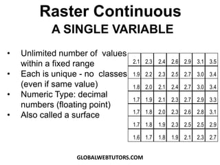 Raster gis assignment help | PPT