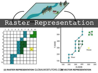 Raster gis assignment help | PPT | Free Download