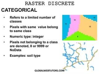 Raster gis assignment help | PPT | Free Download