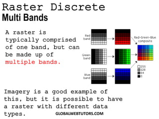 Raster gis assignment help | PPT