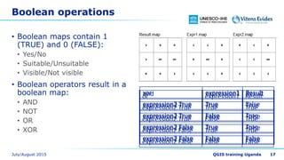Raster processing | PPTX | Programming Languages | Computing