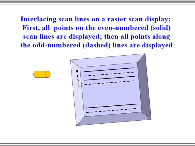 Raster Scan Display | PPT | Cameras and Camcorders | Consumer Electronics